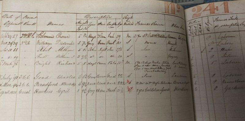 Devon and Cornwall Police Archive – South West Heritage Trust